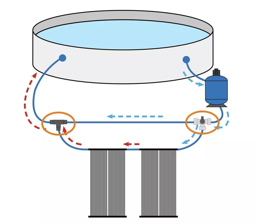 Steinbach Bypass-Set mit 3-Wege-Ventil - Aqua-Poolshop